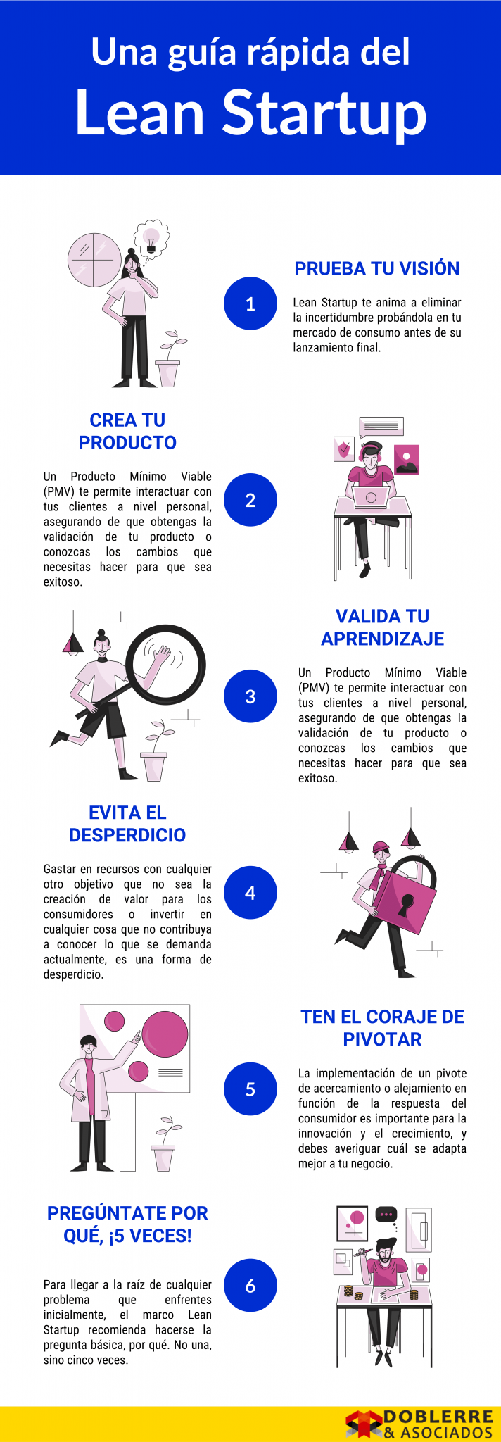 [Infografía] Una Guía Rápida del Lean Startup